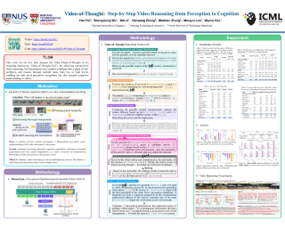ICML 2024 Posters